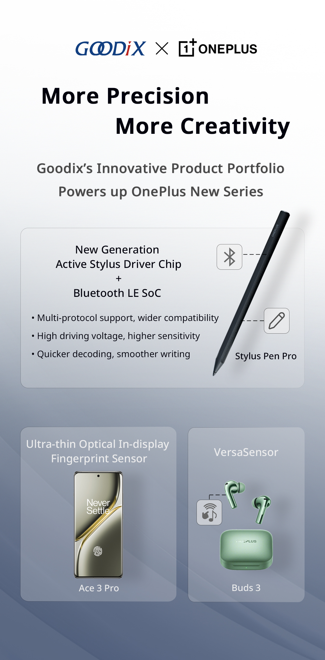 More Precision, More Creativity: Goodix's Innovative Product Portfolio ...