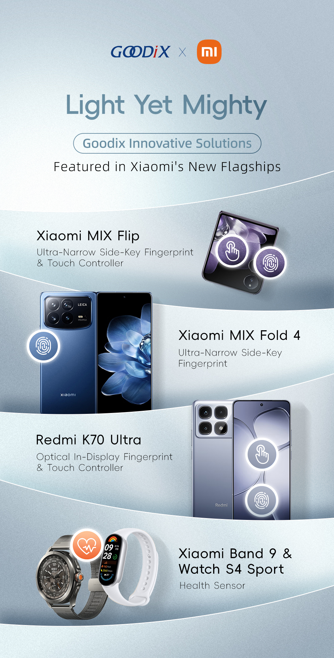 Light Yet Mighty: Goodix Innovative Solutions Featured in Xiaomi's New ...